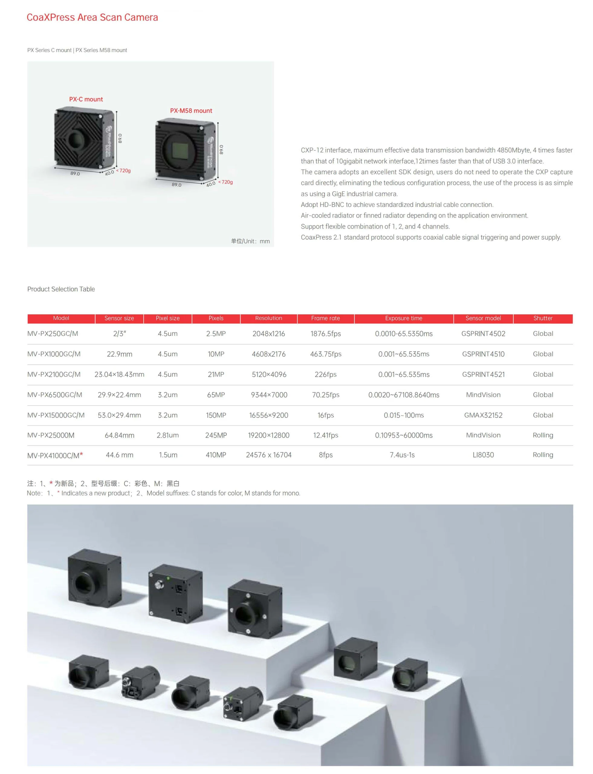 Industrial Line Scan, Area Scan & Stereo Cameras |iziy