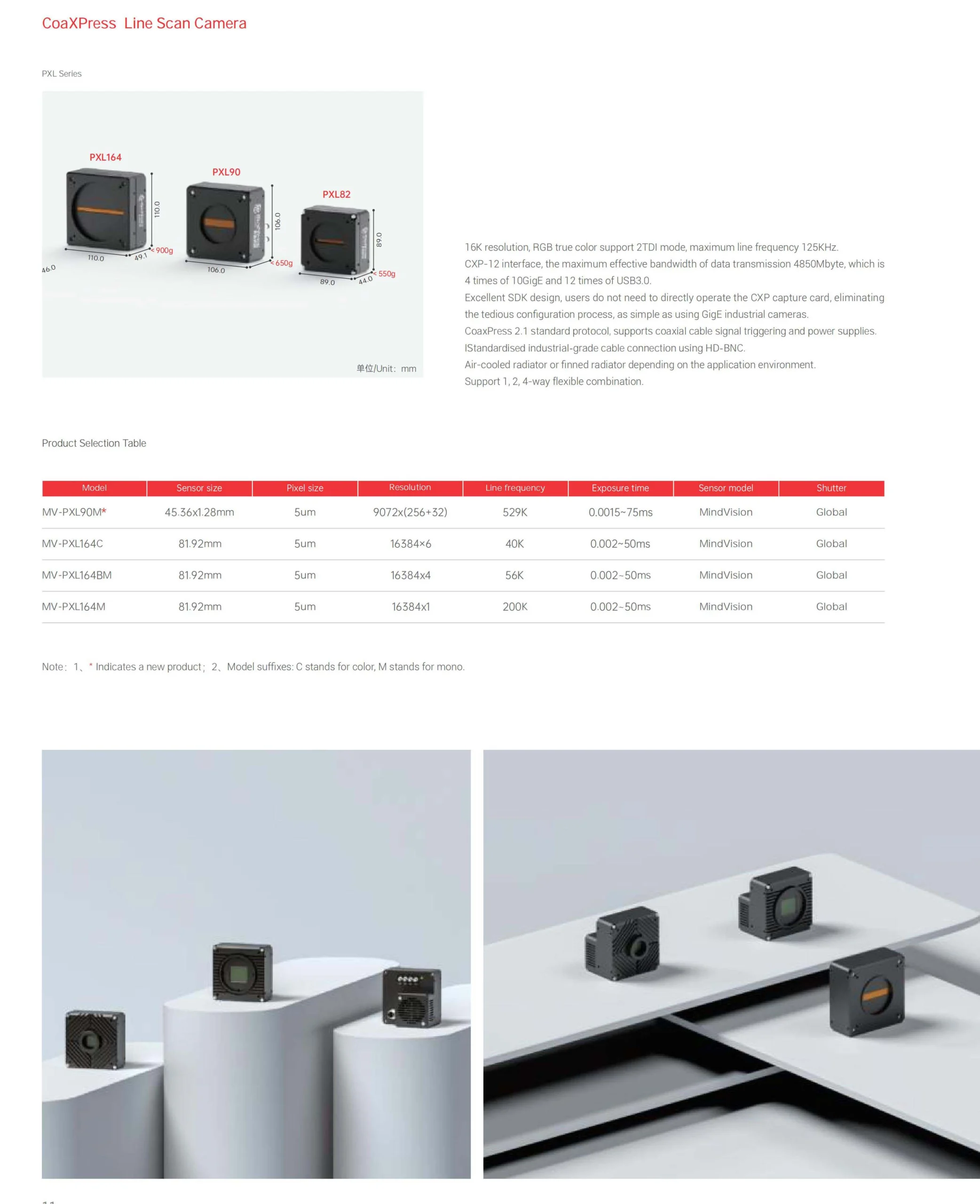 Industrial Line Scan, Area Scan & Stereo Cameras |iziy